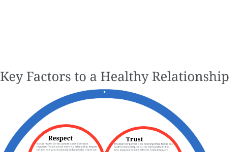 Key Factors to a Healthy Relationship by Emily Keaveney on Prezi