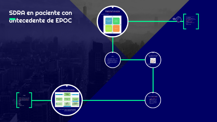 SDRA en paciente con antecedente de EPOC by Alexandra Espitia on Prezi