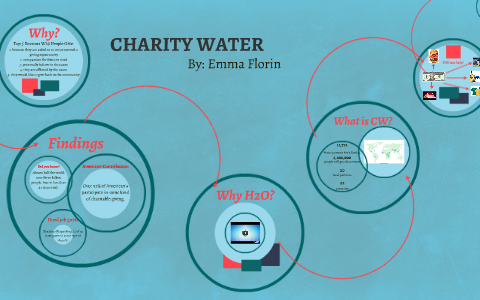 Persuasive Speech: Charity Water by Emilyne Florin on Prezi