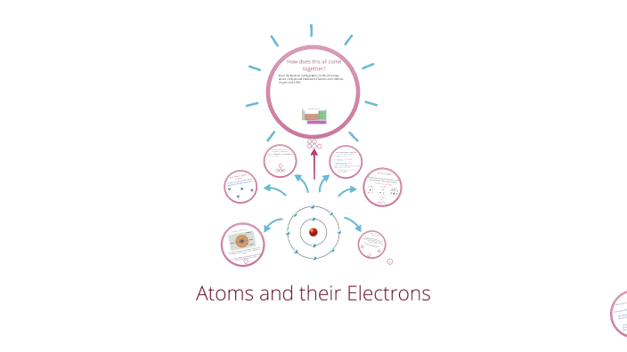 Honors Electron Configurations and Bohr Model Diagrams by Drew ...