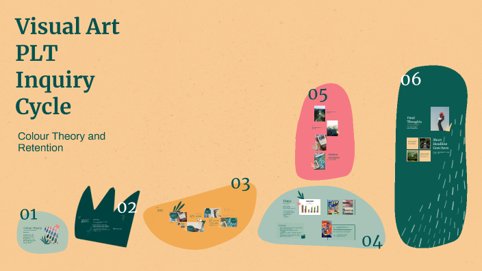 Visual Art PLC Inquiry Cycle by Michelle Walker on Prezi