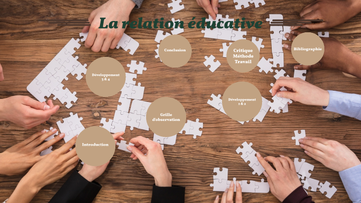 La relation éducative by chloé servo on Prezi