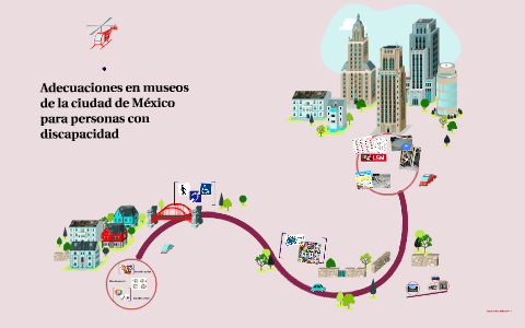 Museos ciegos, sordos y en ruedas by Alma Escutia on Prezi