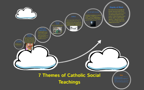 7 Themes of Catholic Social Teachings by Clayton Wilbers on Prezi