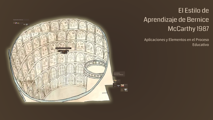El Estilo de Aprendizaje de Bernice McCarthy 1987 by Glendy Josefina ...