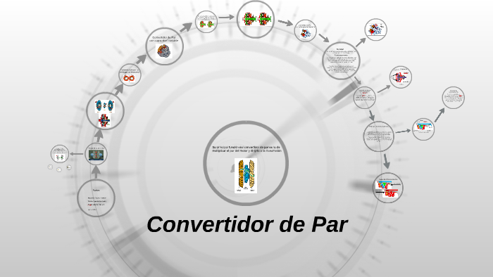 Convertidor de Par by Felpe Lopez Gonzalez on Prezi