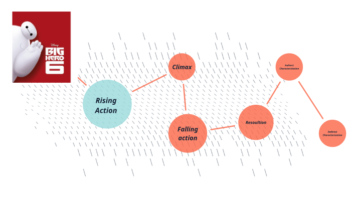 Big Hero 6 Story Elements by Rahul Boggavarapu on Prezi