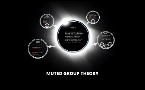 MUTED GROUP THEORY by on Prezi