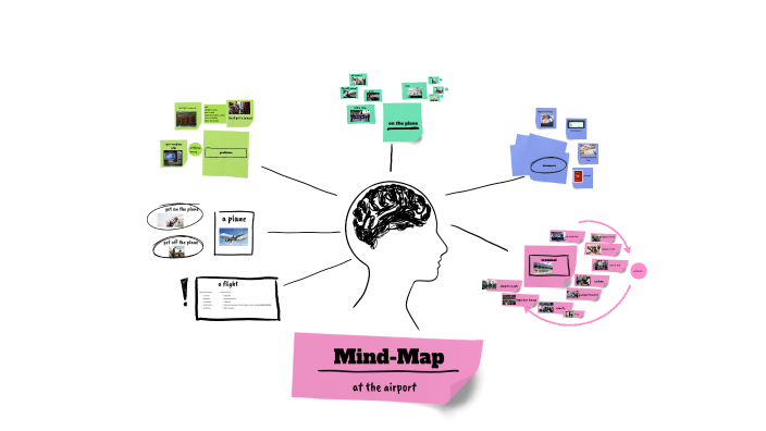 Airport Mind-map by P O L I N A SEREGINA on Prezi