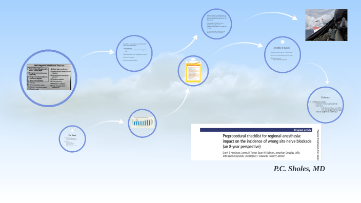 Pre-Procedure Checklist for Regional Anesthesia by PC Sholes on Prezi