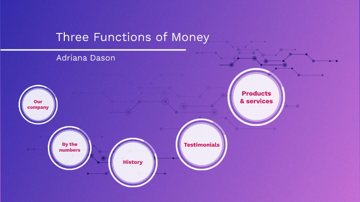 The Three Functions of Money by Adriana Dason on Prezi