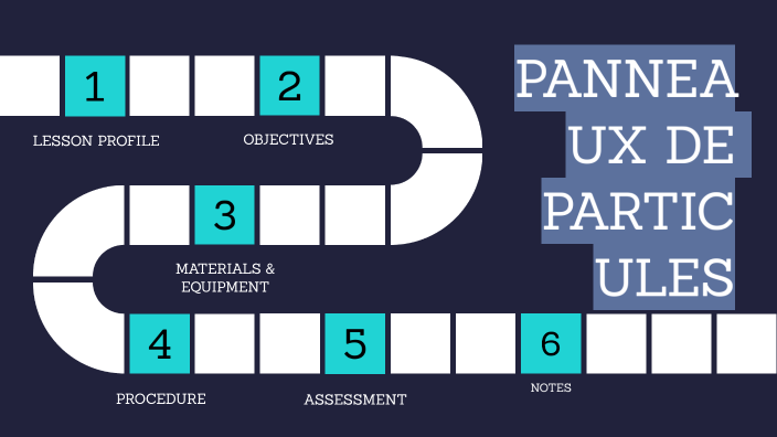 Panneaux de particules by Maïlys Durand on Prezi