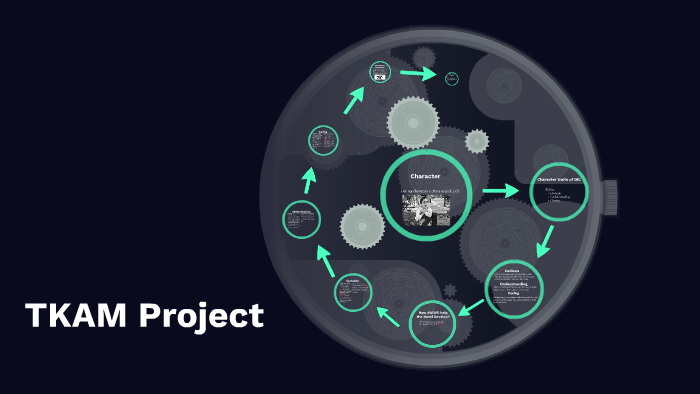 TKAM Project by Ben Lewis on Prezi