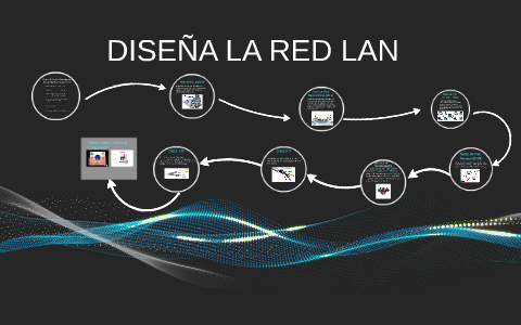 DISEÑA LA RED LAN by Jonny Aca on Prezi