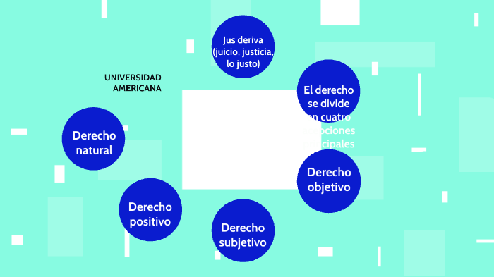 El derecho- etimología by Cristina Ruiz on Prezi