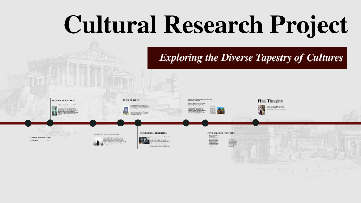 Cultural Research Project by Sam Kifle on Prezi
