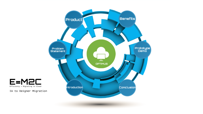 E=M2C by genesys testing on Prezi