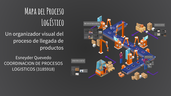 Mapa del Proceso Logístico by Esneyder Alexander Quevedo García on Prezi