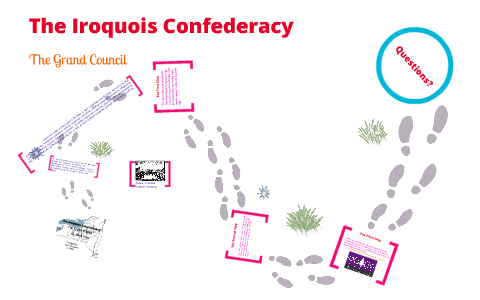 Iroquois Confederacy: The Grand Council by Zainab Haque on Prezi