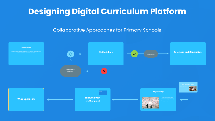 Designing Digital Curriculum Platform by Martin Kracheel on Prezi