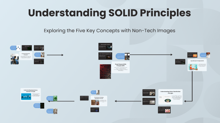 Understanding SOLID Principles by امیر ولیزاده on Prezi