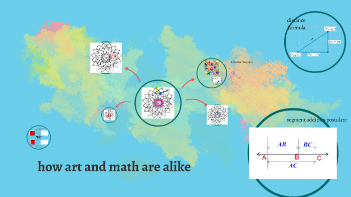 how art and math are alike by lara reynolds on Prezi