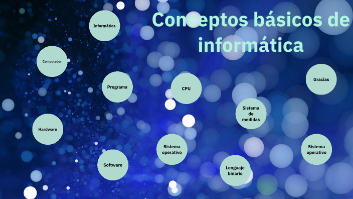 Conceptos basicos de informatica by Alba Patiño on Prezi