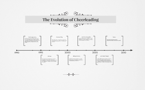 The Evolution of Cheerleading by Shykema Jackson on Prezi