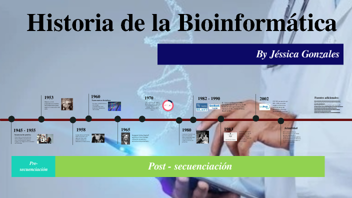 History of Bioinformatics by JESSICA IRENE GONZALES ABANTO on Prezi
