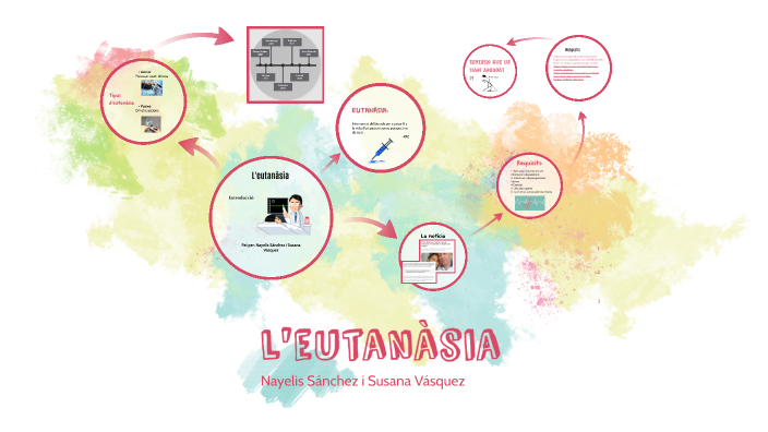 La Eutanasia By Susi Vasquez On Prezi