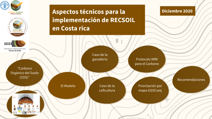 Aspectos técnicos para la implementación de RECSOIL en Costa Rica by ...