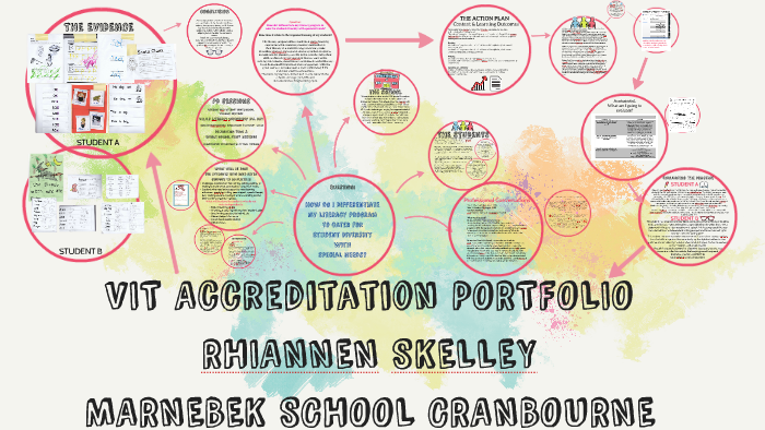 VIT Accreditation PORTFOLIO by rhiannen john