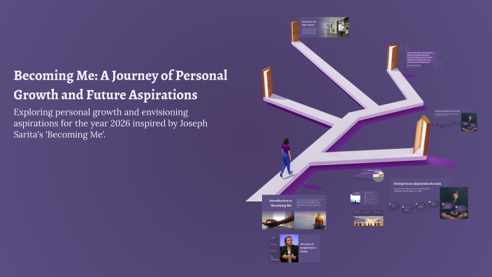 Becoming Me: A Journey of Personal Growth and Future Aspirations by ...