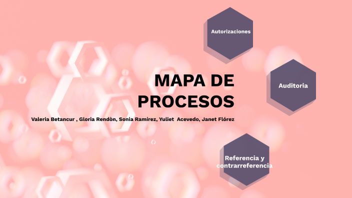 Mapa de Procesos by Gloria Rendon on Prezi