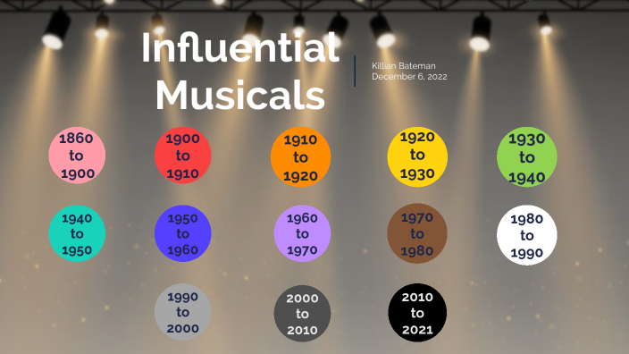 Musical Theatre Through The Decades by Killian Bateman on Prezi