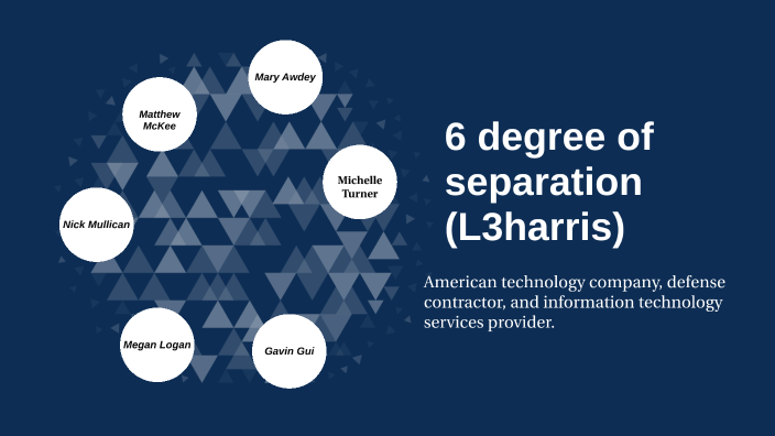 6 Degrees of Separation by Heting Liu on Prezi