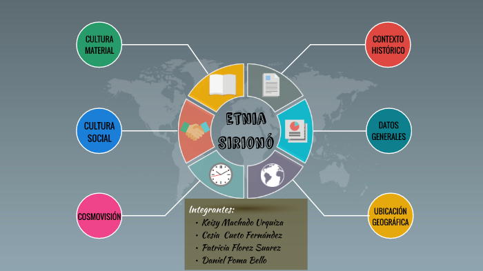 Etnia Sirionó by Victor Daniel Poma Bello on Prezi