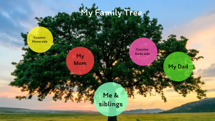 The Jacob Kari Family Tree by Hope Jacob on Prezi