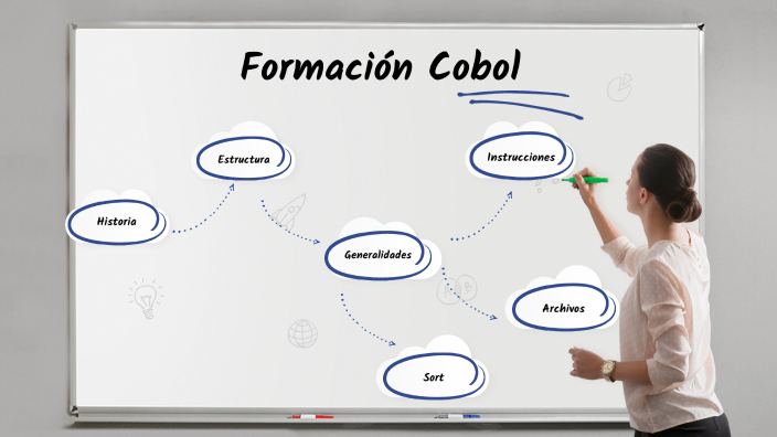 Formación Cobol by Fredy Galindo on Prezi