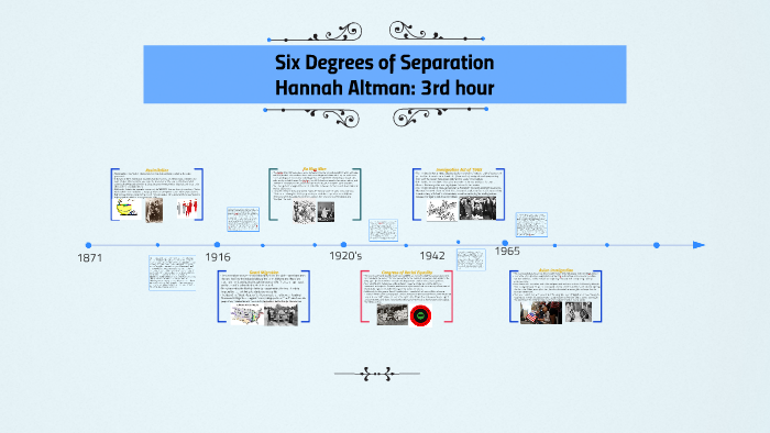 6 Degrees of Separation by Hannah Altman on Prezi