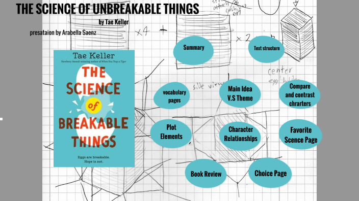 The science of unbreakble things by Teresa Saenz on Prezi