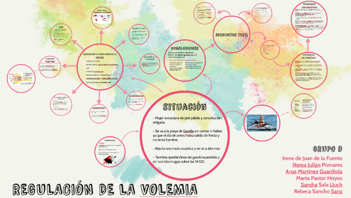 REGULACIÓN DE LA VOLEMIA by enfermeras tralla on Prezi