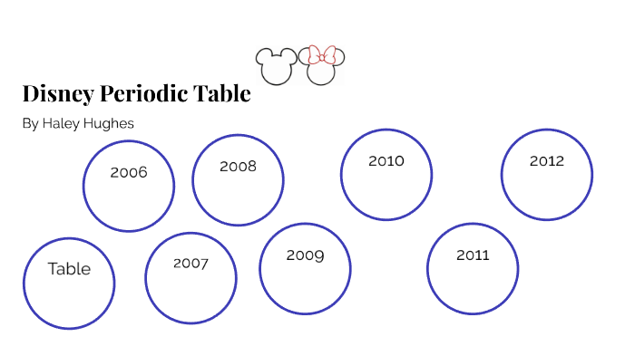 Disney Periodic Table by Haley Hughes on Prezi