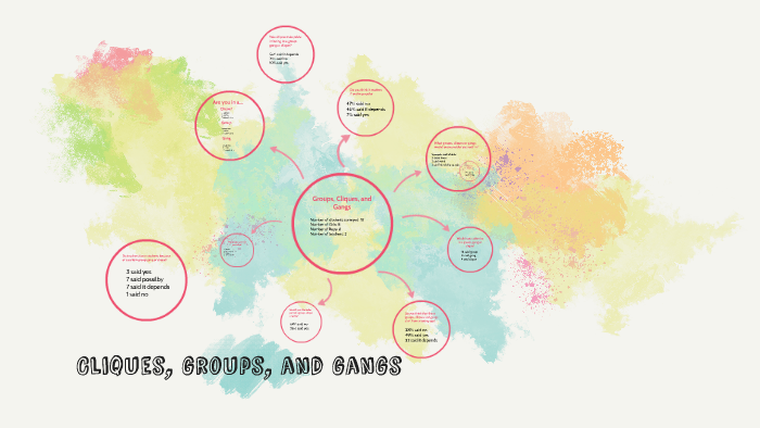Groups, Cliques, and Gangs by Caitlyn Poole on Prezi