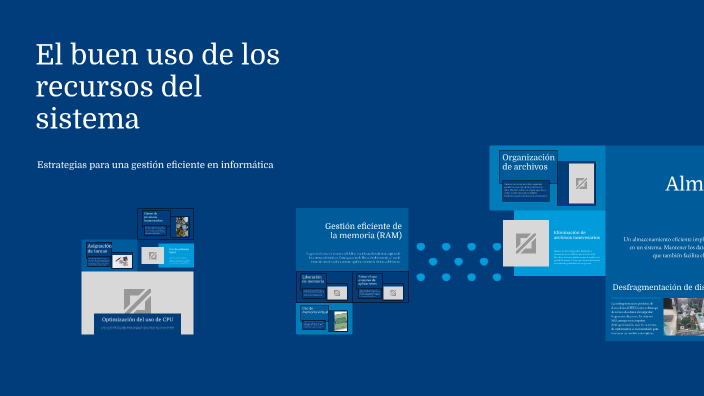 El buen uso de los recursos del sistema by Sofia Marentes on Prezi