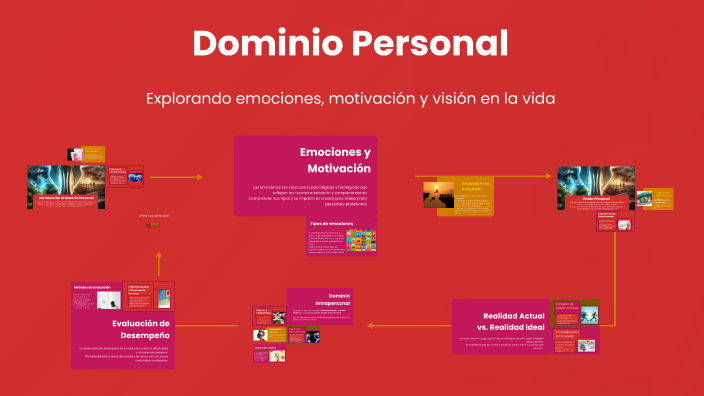 Dominio Personal by Ulises Núñez on Prezi