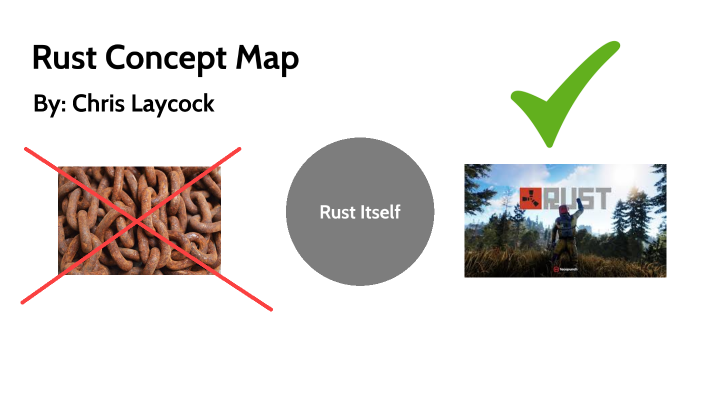 Rust Concept Map by Chris Laycock on Prezi