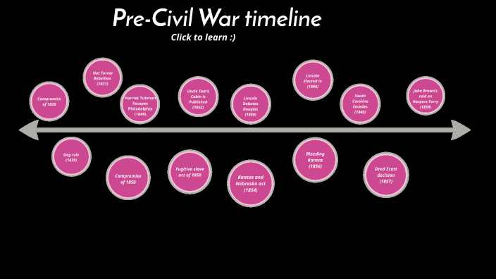 Social studies timeline by Daisy Jack on Prezi