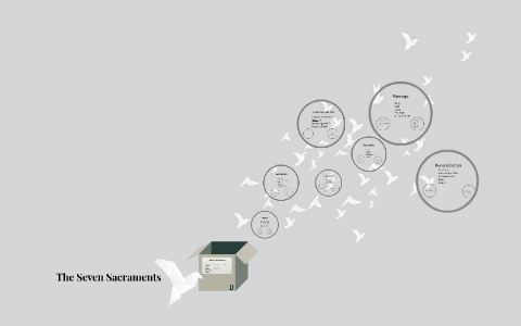 The Seven Sacraments by Pavan Gill on Prezi