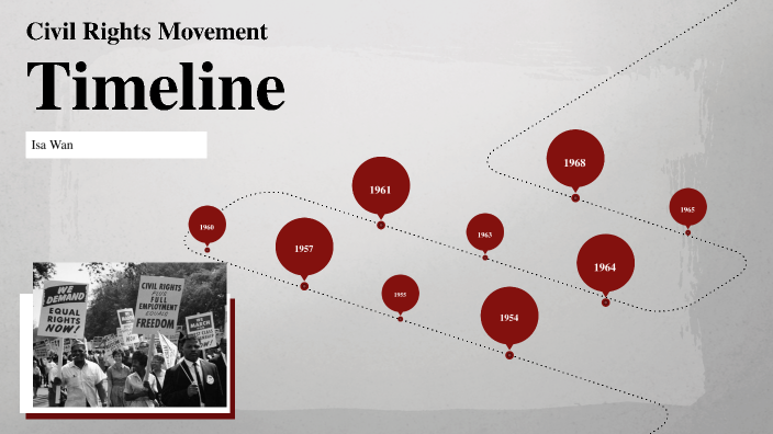 Civil Rights Movement Timeline by CENCEN WAN on Prezi